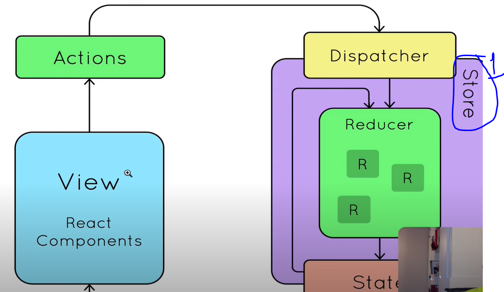 Code - InfoExpo: Server Side Steps - Ecommerce project - Node JS steps ...