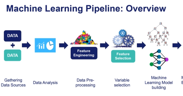 Data Story: Overview of ML Pipelines Data Story: Overview of ML Pipelines