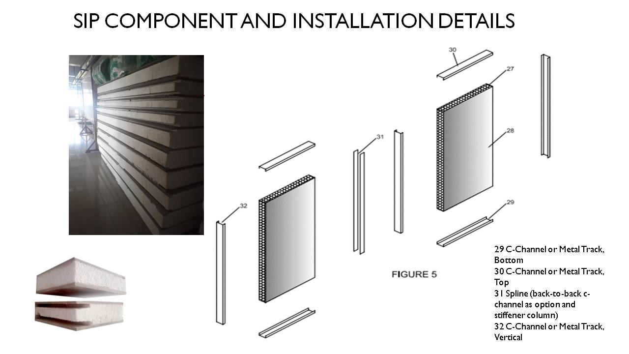 SiP (Structural Insulated Panel)