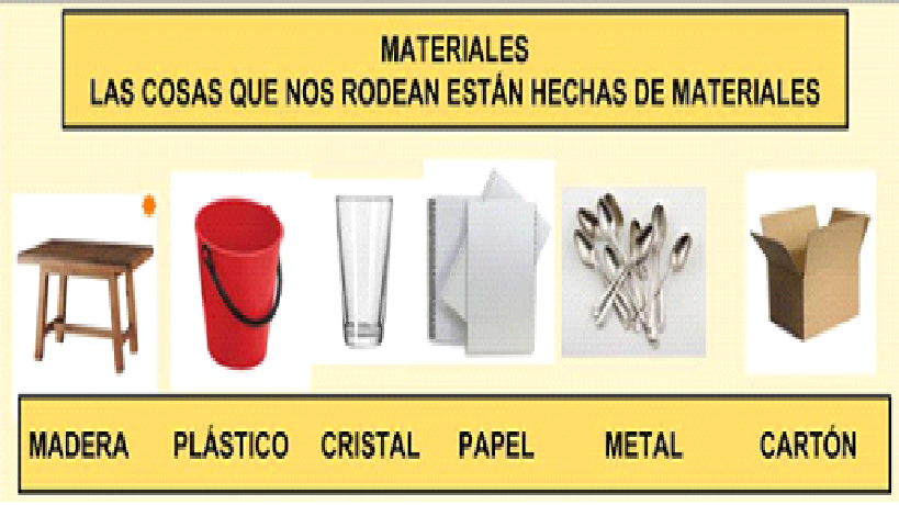 Aprendiendo Ciencias en casa : Los Materiales que nos rodean ...