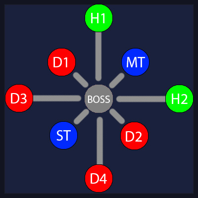 The Ruby Weapon (Extreme) Guide – Final Fantasy XIV | HungryChad