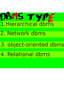 programing notes: what is dbms and what is the type of dbms?simple ...