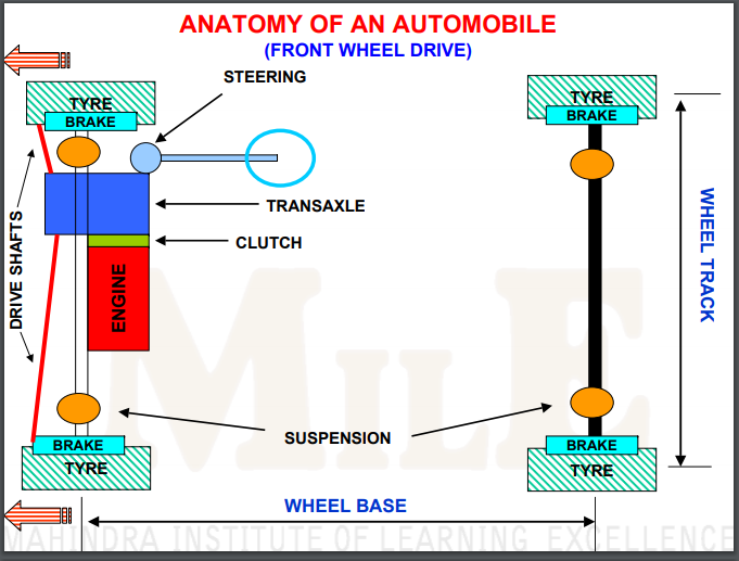 AUTOMOTIVE TECHNOLOGY BASICS Handbook Pdf automotive-technology-basics-handbook-pdf