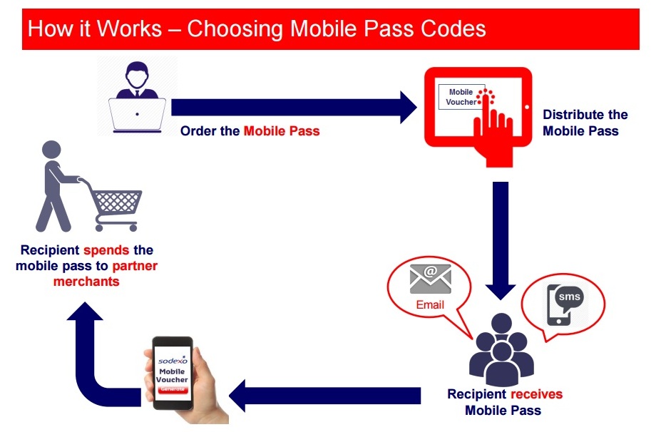 Rewarding and Gifting Made Easy with Sodexo Mobile Pass | Rockstarmomma