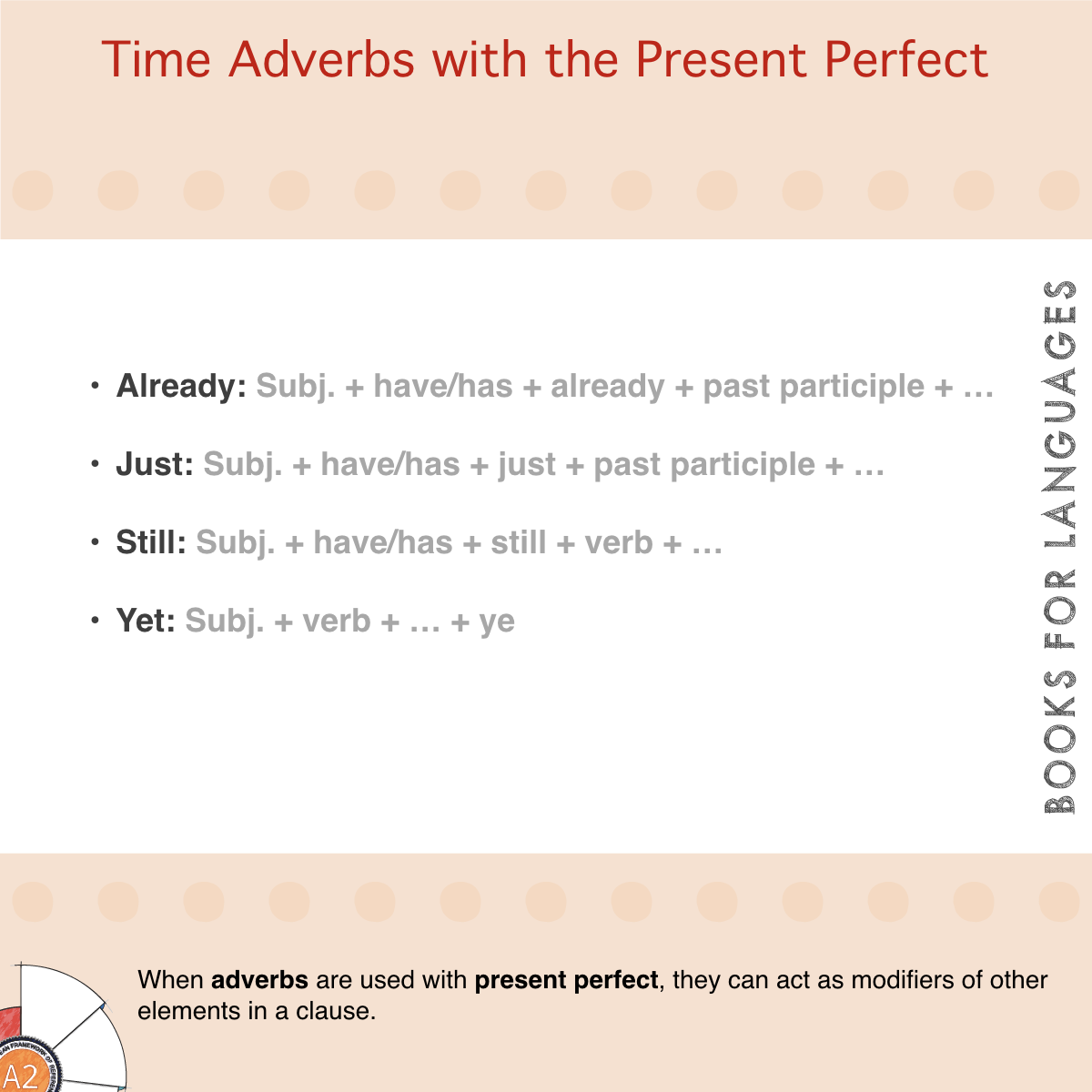 Adverbs for Present Perfect