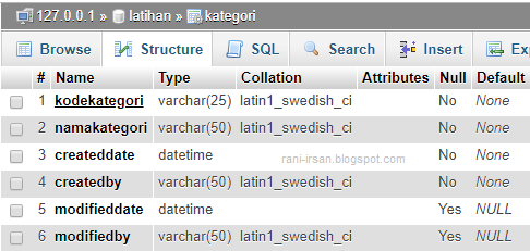 Cara Menggunakan Perintah Update pada MYSQL - Contoh Aplikasi