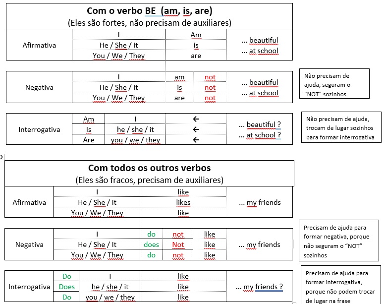 Professor Fábio: Revisão do Simple Present