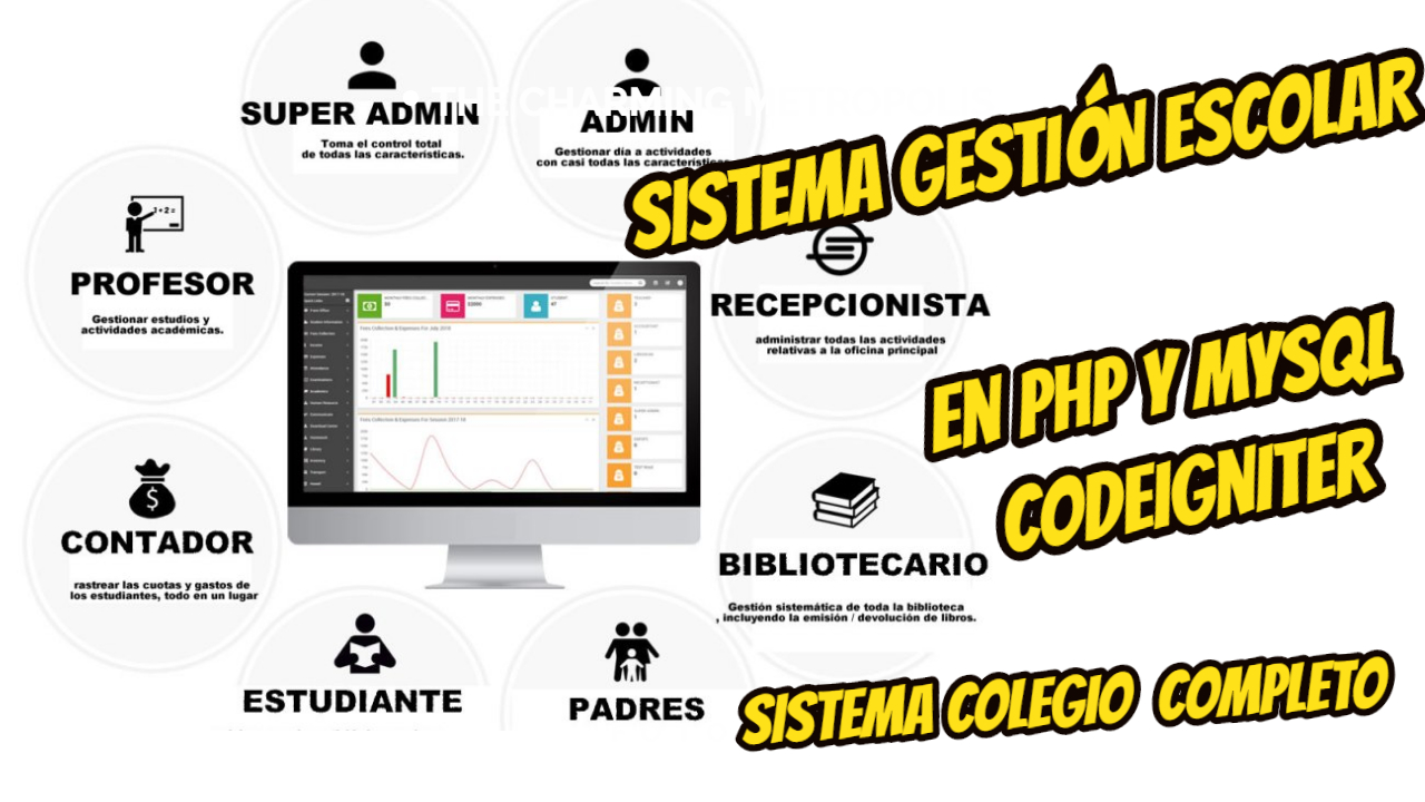 Sistema Gestión Escolar (Colegio) en PHP y MYSQL Codeigniter - Módulos ... Sistema Gestión Escolar (Colegio) en PHP y MYSQL Codeigniter - Módulos ...