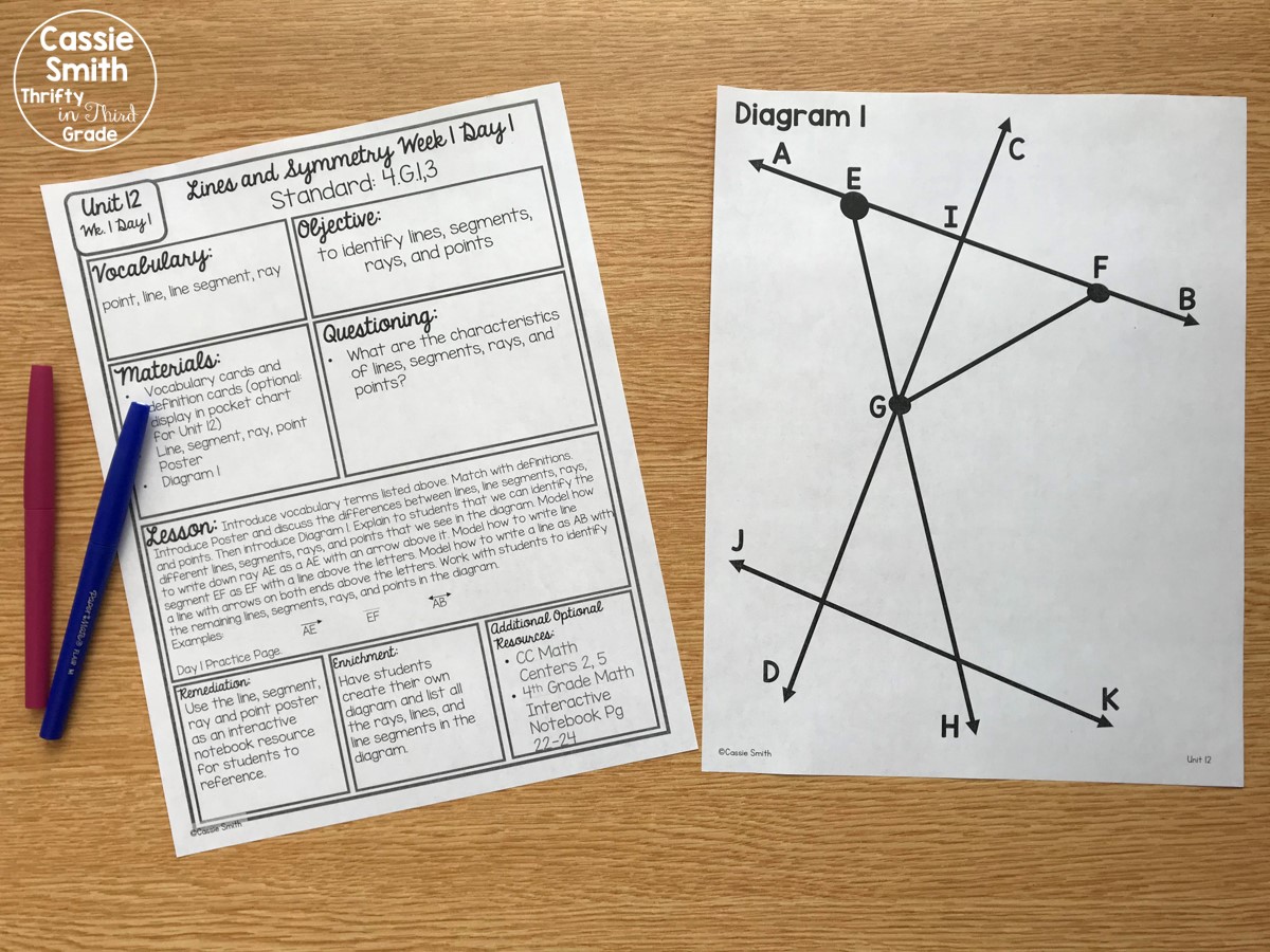 4th Grade Guided Math - Thrifty in Third Grade
