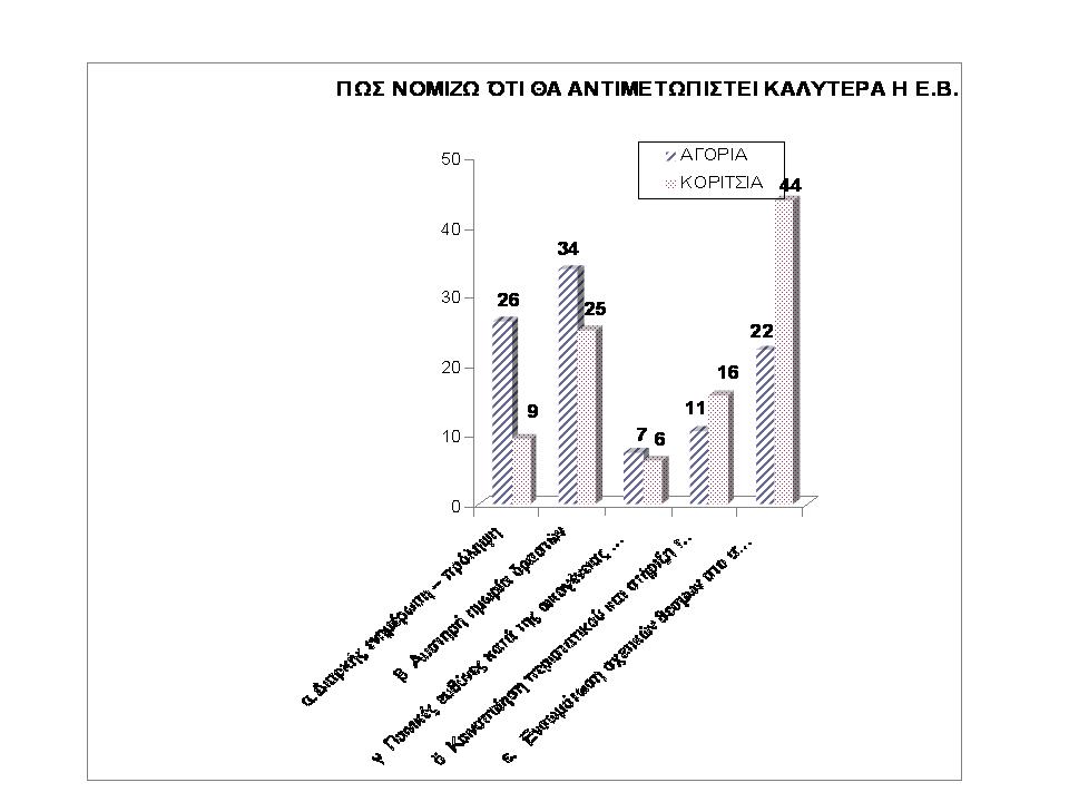 ΤΟ 4ο ΘΕΜΑ(2): ΈΡΕΥΝΑ ΓΙΑ ΤΗΝ ΕΝΔΟΣΧΟΛΙΚΗ ΒΙΑ.