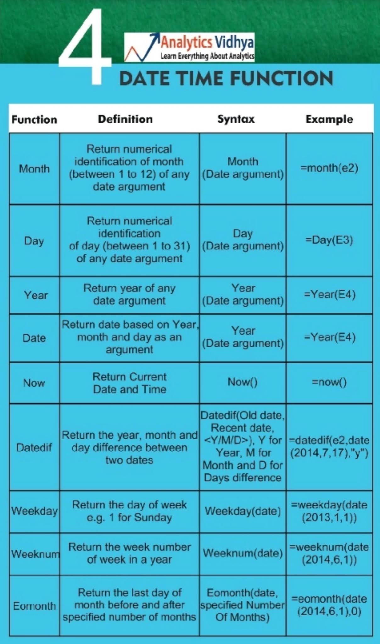 Cheatsheet – Excel Functions & Keyboard Shortcuts - KING OF EXCEL