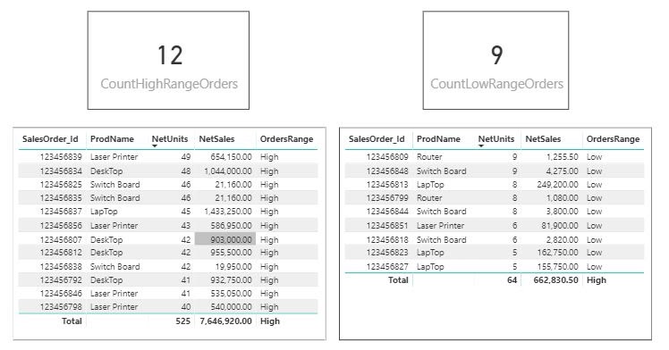 How to get the Distinct Count and Sum with Measure as a Filter in Power ...