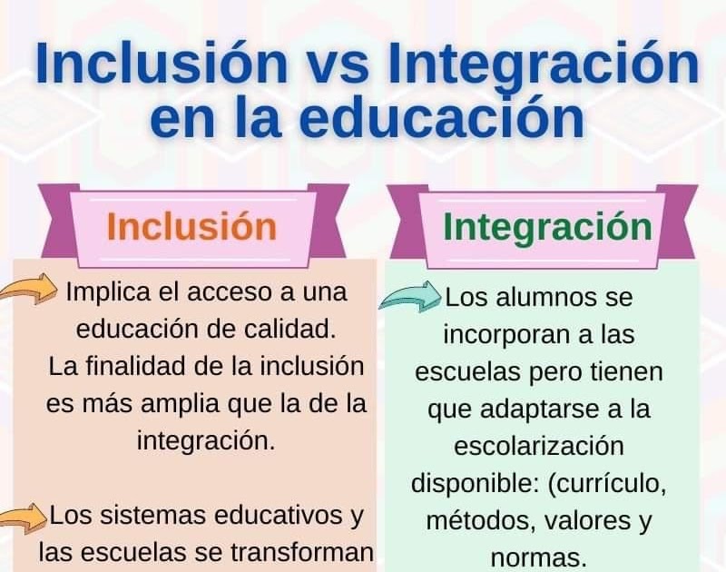 I.E. 1177 "HÉROES DEL CENEPA": Inclusión vs integración en la educación