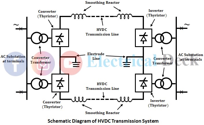 What is HVDC Transmission? - Types, Advantages, Disadvantages ...