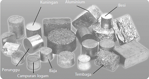 Ini yang termasuk Klasifikasi Logam dan Aplikasinya | Situs Pendidikan ...