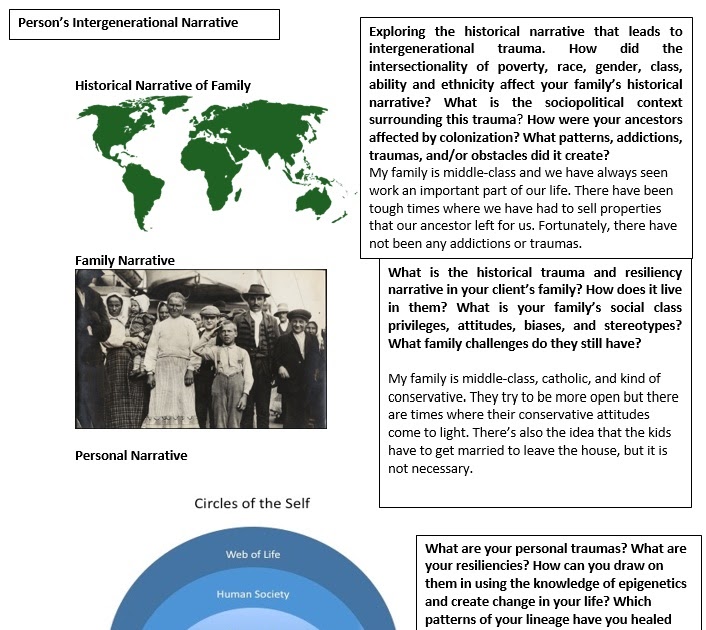 Intergenerational Trauma Form (Week 10)