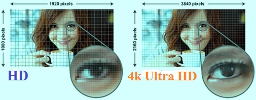 What is PPI : Pixels Per Inch