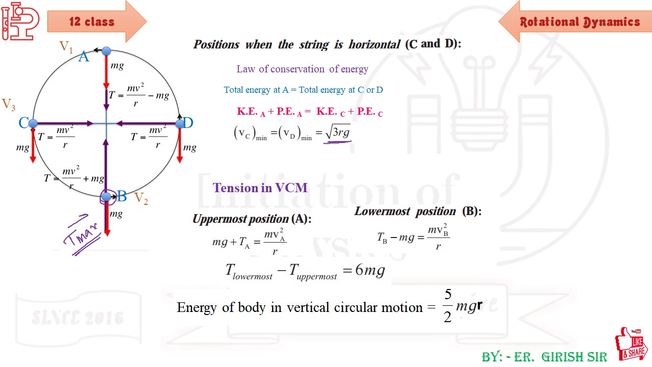 Mind Map - CIRCULAR MOTION - INITIATION OF PHYSICS