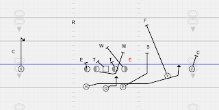 Coach Vint: Part Two of: Power--The Most Versatile Concept In Football