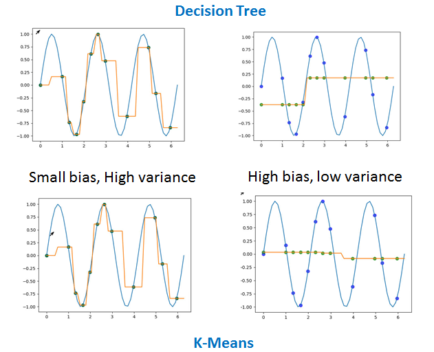 程式扎記: [Udemy] Ensemble Machine Learning in Python: Random Forest, AdaBoost - Part1