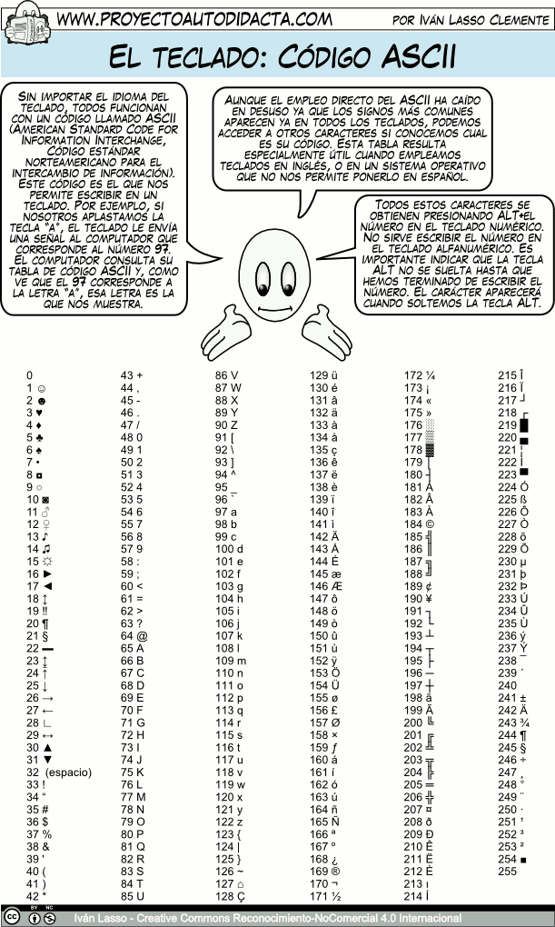 JUANCITO: EL CODIGO ASCII