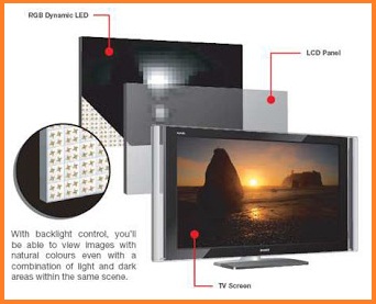 Penggunaan Teknologi LED TV - Belajar Elektronika