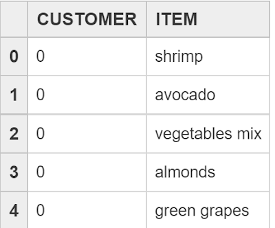 SAP HANA Tutorial, Material and Certification Guide