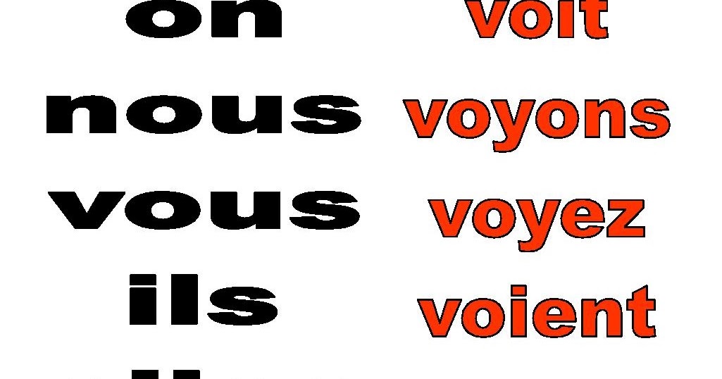 Le français utile: Le verbe VOIR