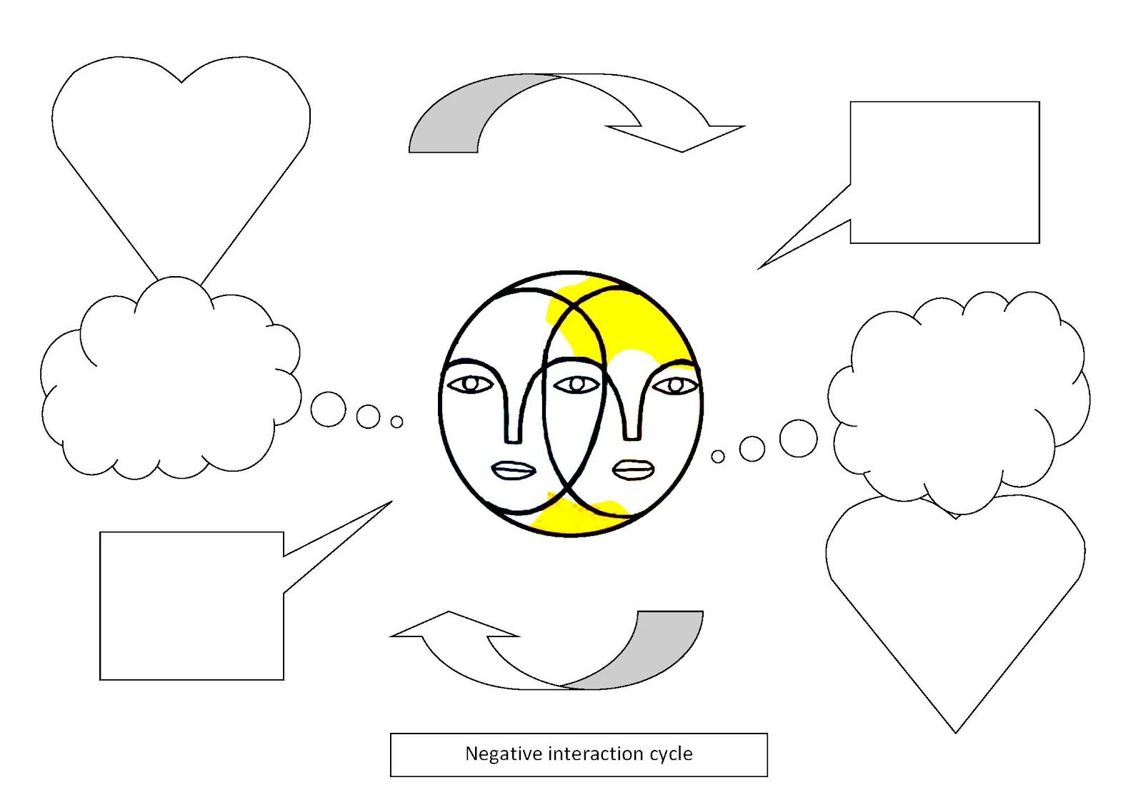 Focused psychological strategies