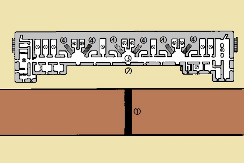 Fort de Tavannes: Juli 2019