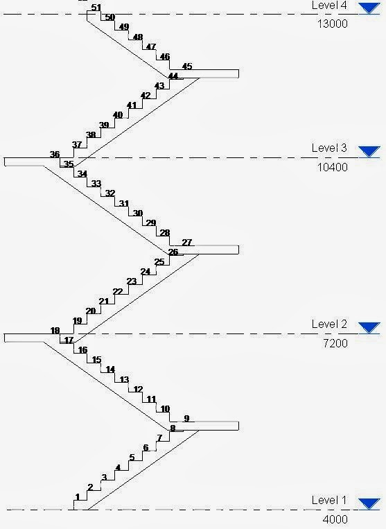 RevitCat: Revit Multistorey Stairs - Method 2