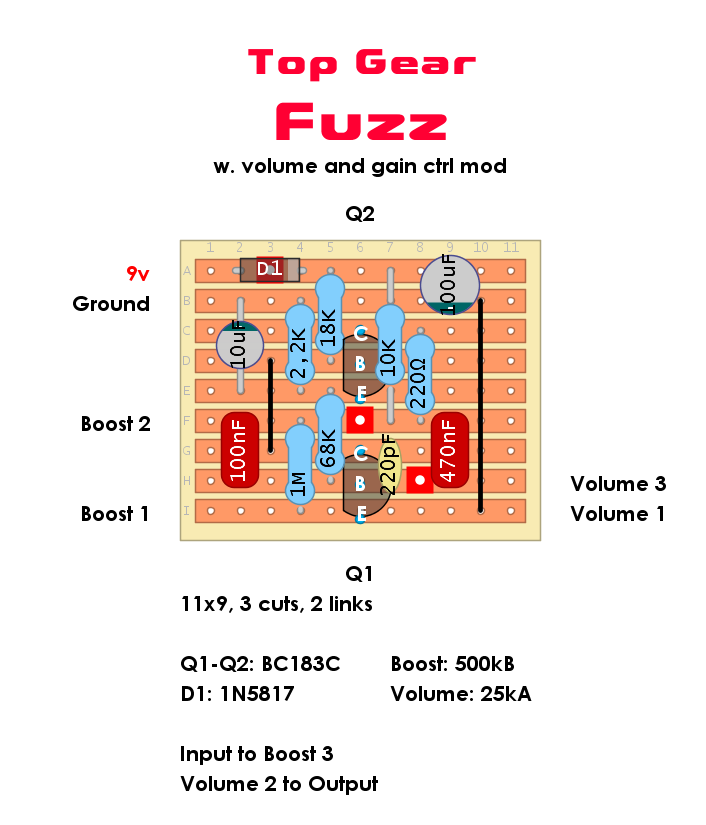 Dirtbox Layouts: Top Gear Fuzz