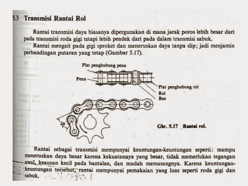 kuliah elemen mesin :pengertian dan definisi transmisi rantai | Design ...