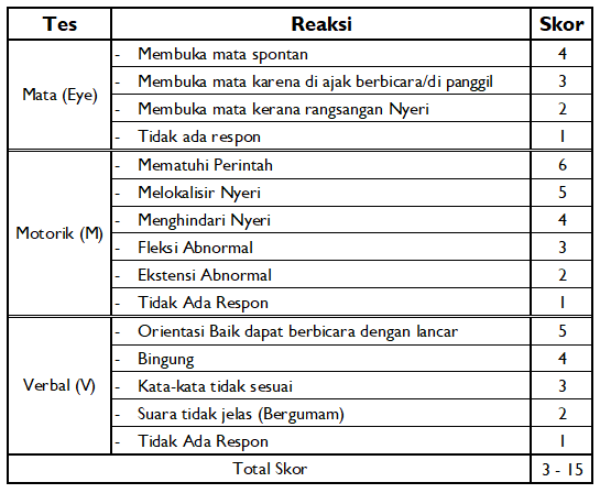 Nilai Gcs Apatis Glasgow Coma Scale (gcs) - Johnny Depp Case