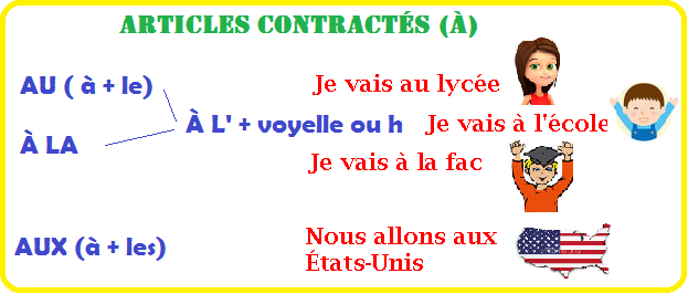 J'adore le français: LES ARTICLES CONTRACTÉS