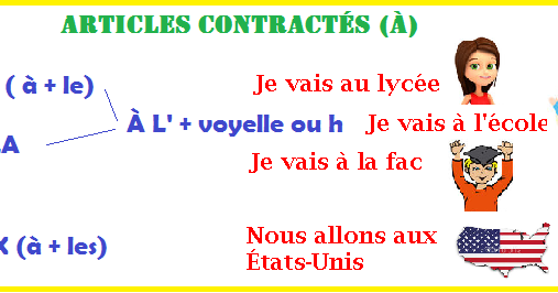 J'adore le français: LES ARTICLES CONTRACTÉS