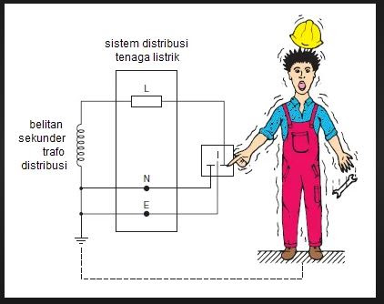 RUMAH LISTRIK: Bahaya Listrik Pada Manusia