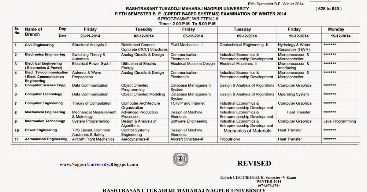 New BE Fifth Sem-5 & B.Tech Sem-5 Time Table Winter2020 - RTMNU Revised ...