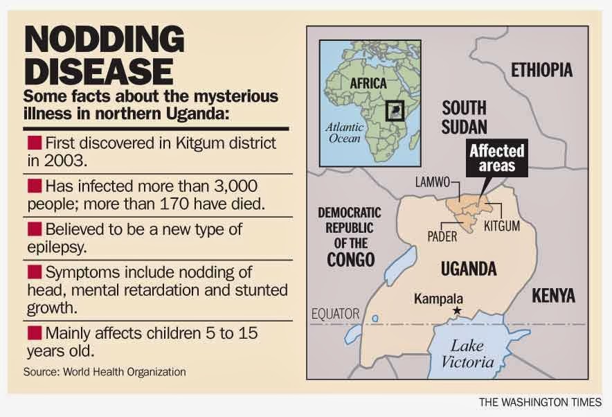 Strange Syndromes: Nodding Syndrome