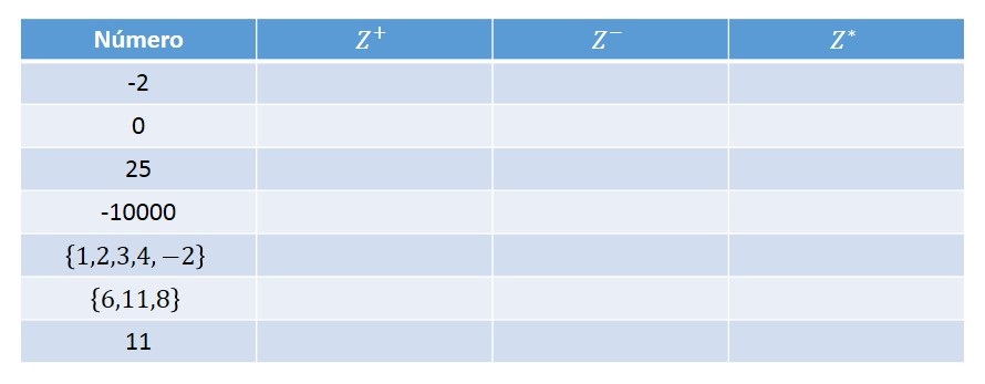 Conjunto de los números enteros (Z)