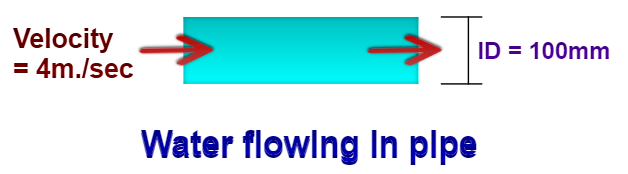 Calculating water discharge in a pipe/ How to calculate flow rate of ...