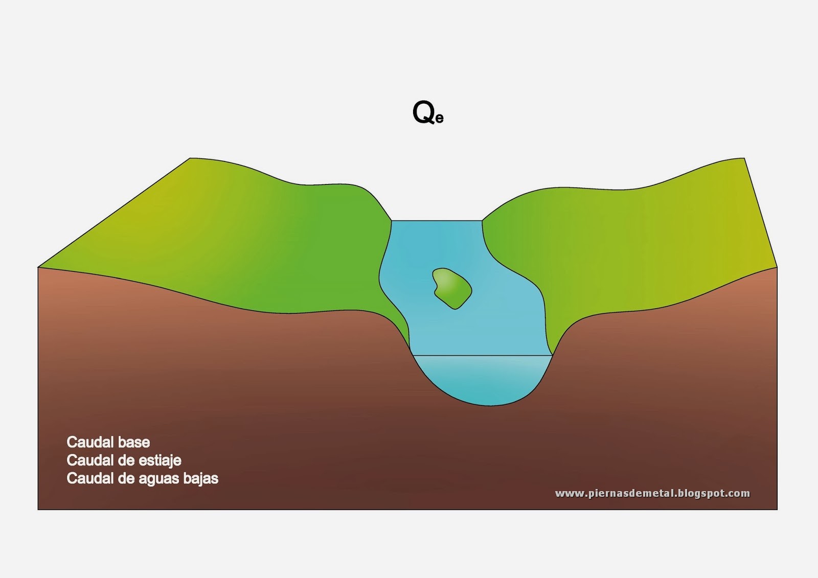 Tipos de caudales (avenidas) - Aqua pro Omnibus