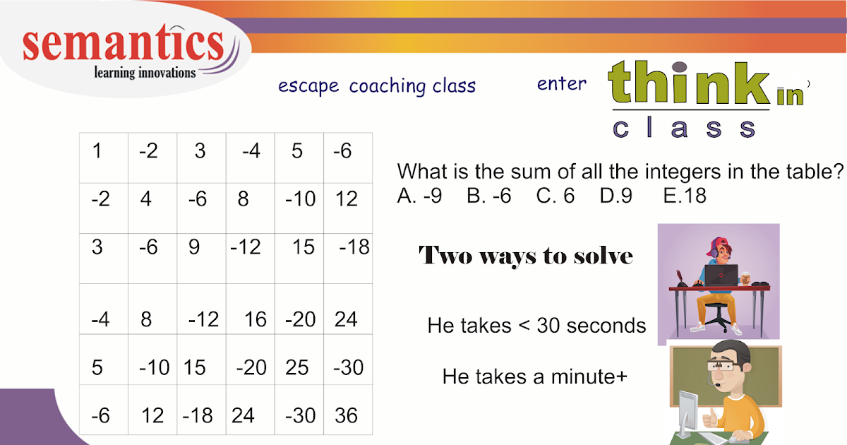 let's GMAT: GMAT math thinking skills - 9