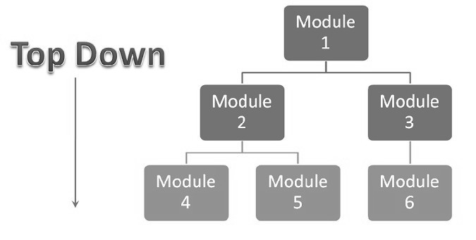 Reiza Syah Putra: Top-Down