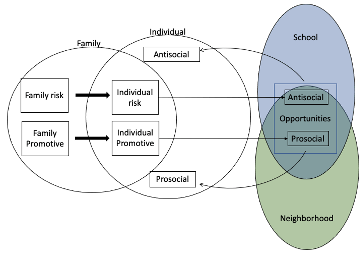 GIS and Agent-Based Modeling: An Agent-based Model of Interactional ...