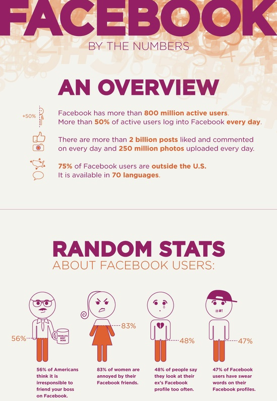 Facebook by the Numbers, an Overview. - Jasco Network