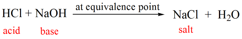 Acid-Base Titration Curve - Neutralization Curve - Pharmacy Notes