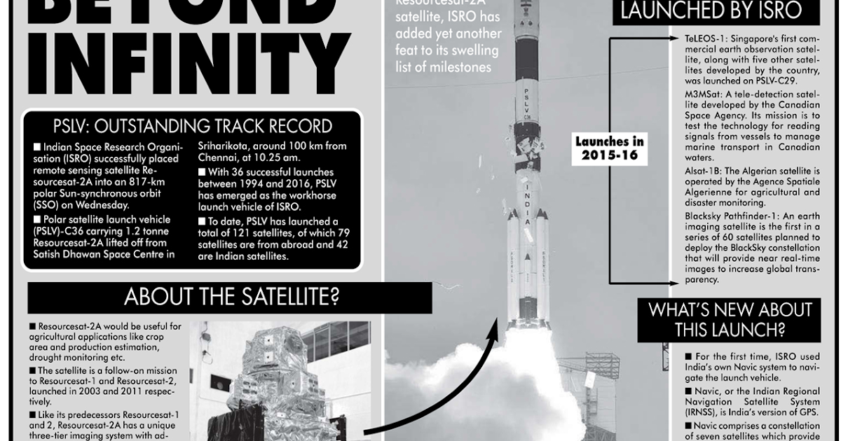 Twenty22-India on the move: Resourcesat-2A launched