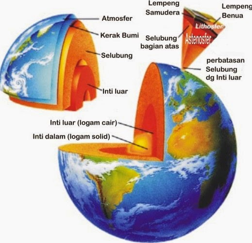 Makalah tentang bumi | Guru Ekonomi