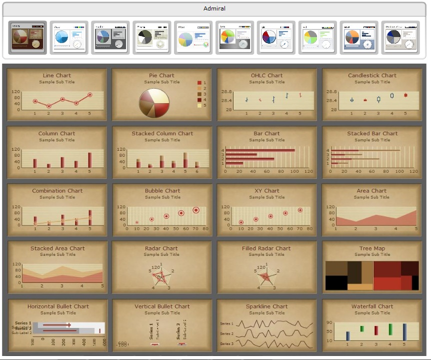 Dashboard XCelsius/SAP BusinessObjects Dashboards: February 2013